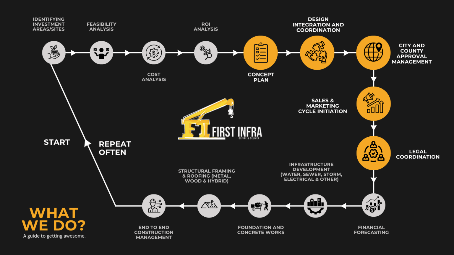 Construction Company in Texas | First Infra | Design Concept
